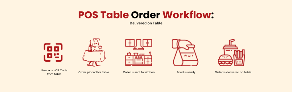 Point of Sale Software for Restaurants to Enhance Efficiency